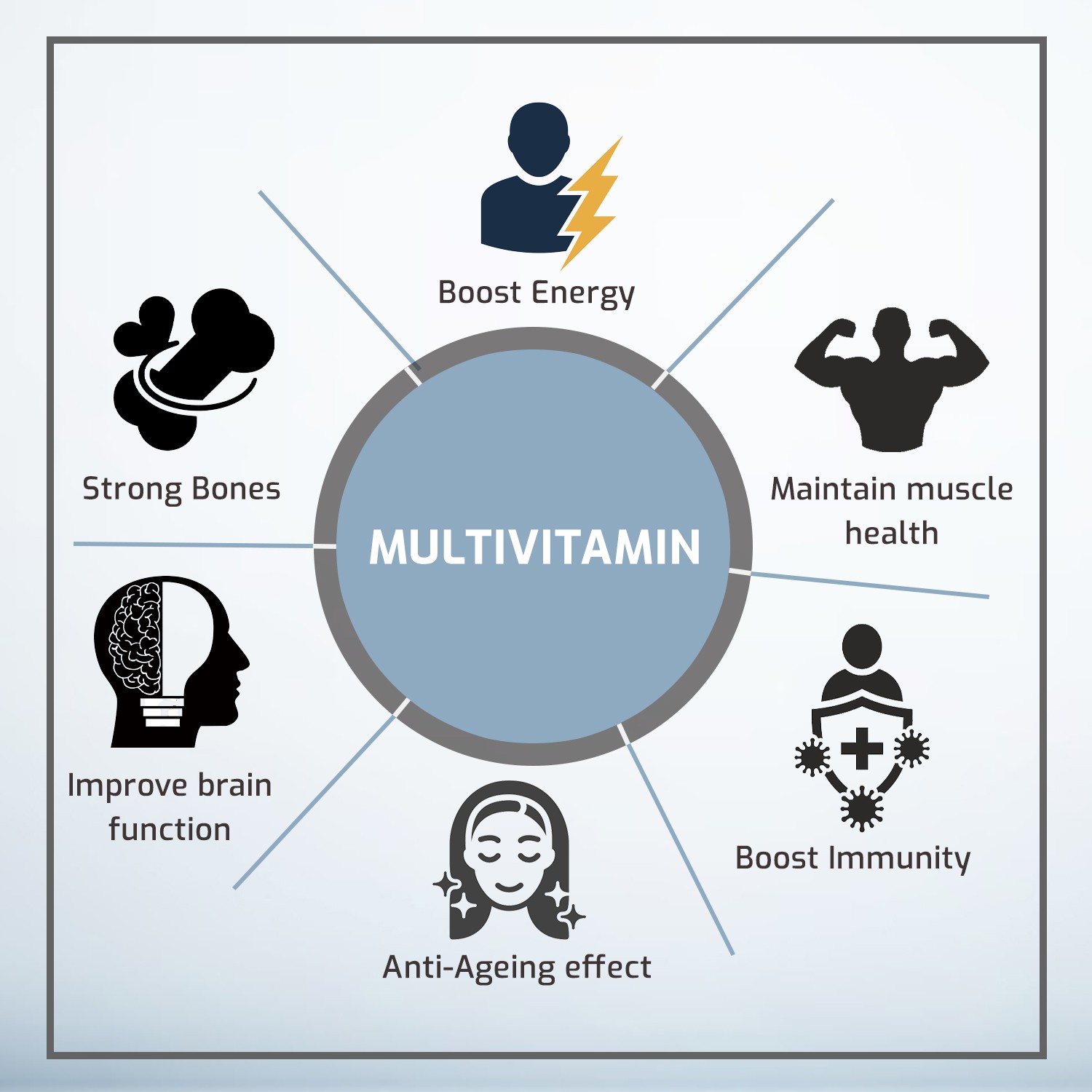 MULTIVIT A PLUS – Anand Cure & Care Pharmaceutical